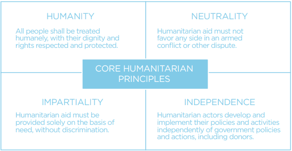 Diaspora Toolkit: Introduction to the Humanitarian System, its ...