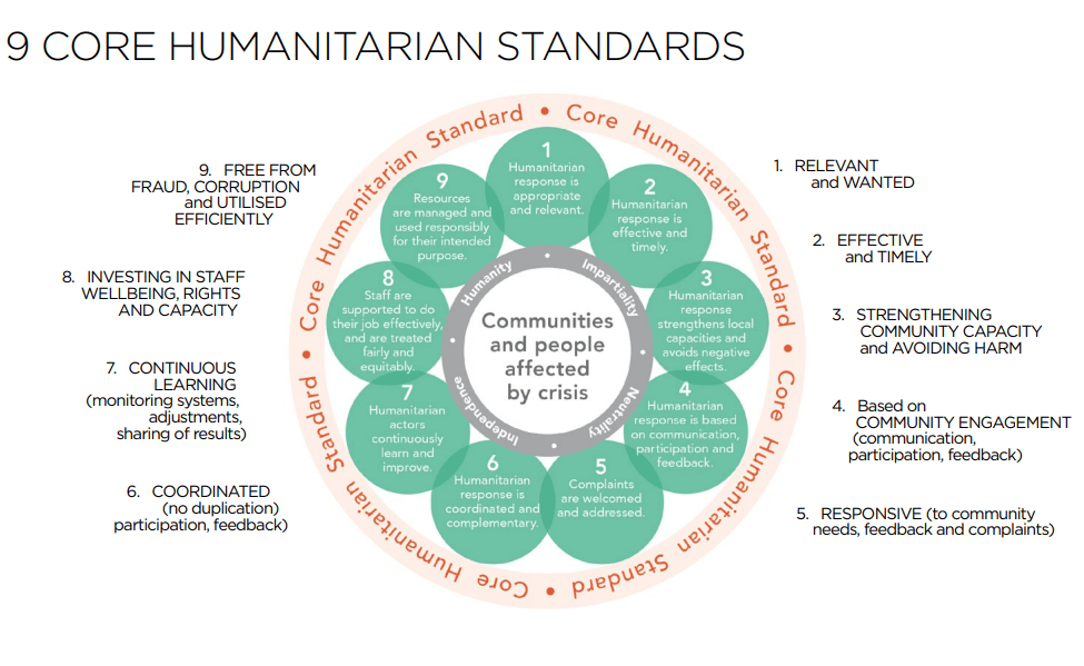 Diaspora Toolkit: Guideline on the 9 Core Humanitarian Standards and ...